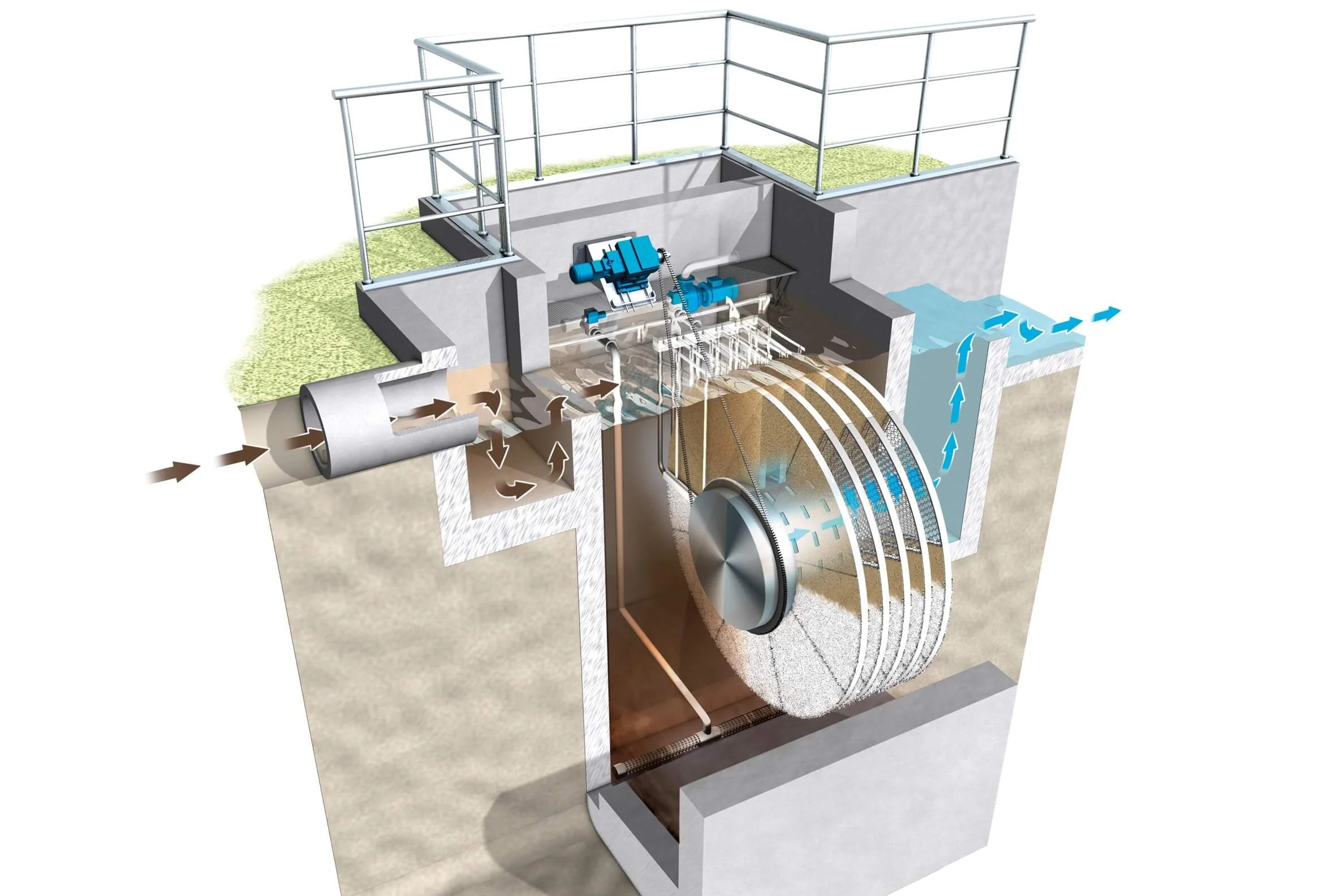 Aquagain - HUBER Pile Cloth Media Filter RotaFilt®